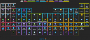 Azure Periodic Table – keep up to date with Azure Services and releases ...